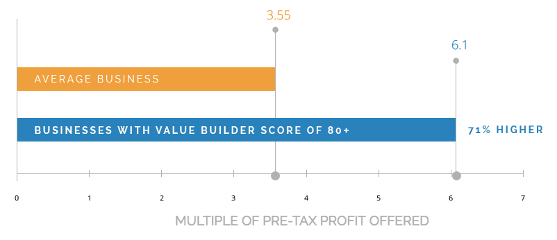 The Value Builder System™ - StartupNation