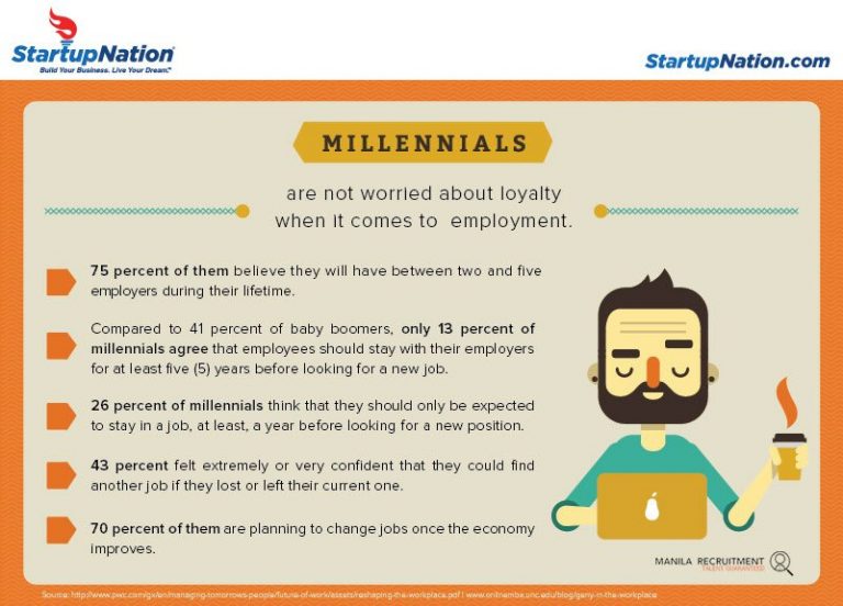 What to Know About Hiring and Working with Millennials [Infographic ...