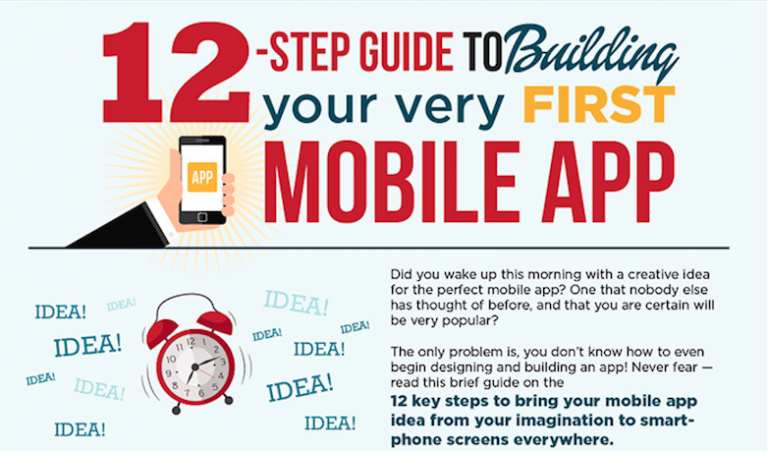 How to Build an App in 12 Steps [Infographic] - StartupNation