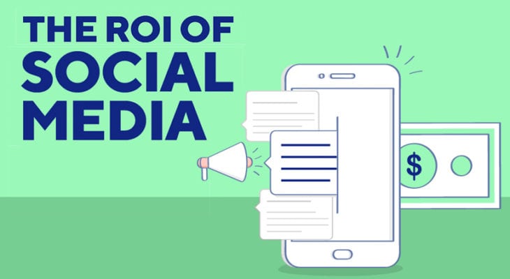Determining the ROI of Social Media Marketing