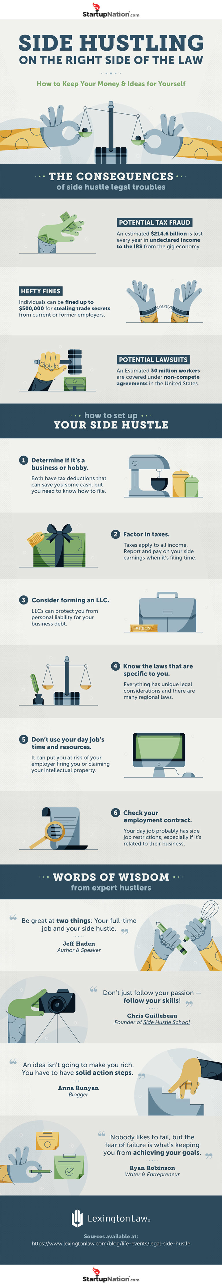 How to Keep Your Money and Ideas for Yourself: Tips for Side Hustling ...