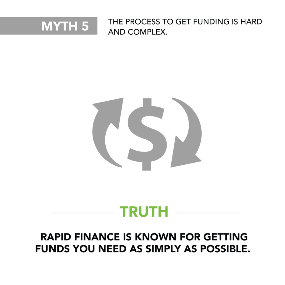 Financing Made Simple: The Truth About Small Business Financing