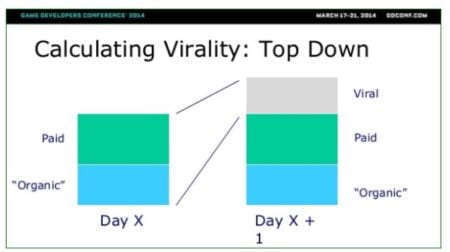 8 Common Mistakes to Avoid When Launching an App