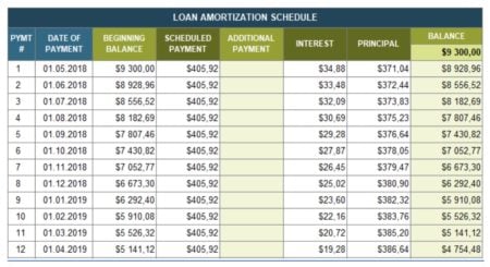6 Steps to Take After Getting a Business Loan