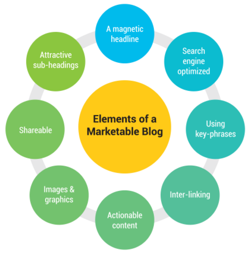 A Beginner's Guide to Starting a Blog Side Hustle - StartupNation