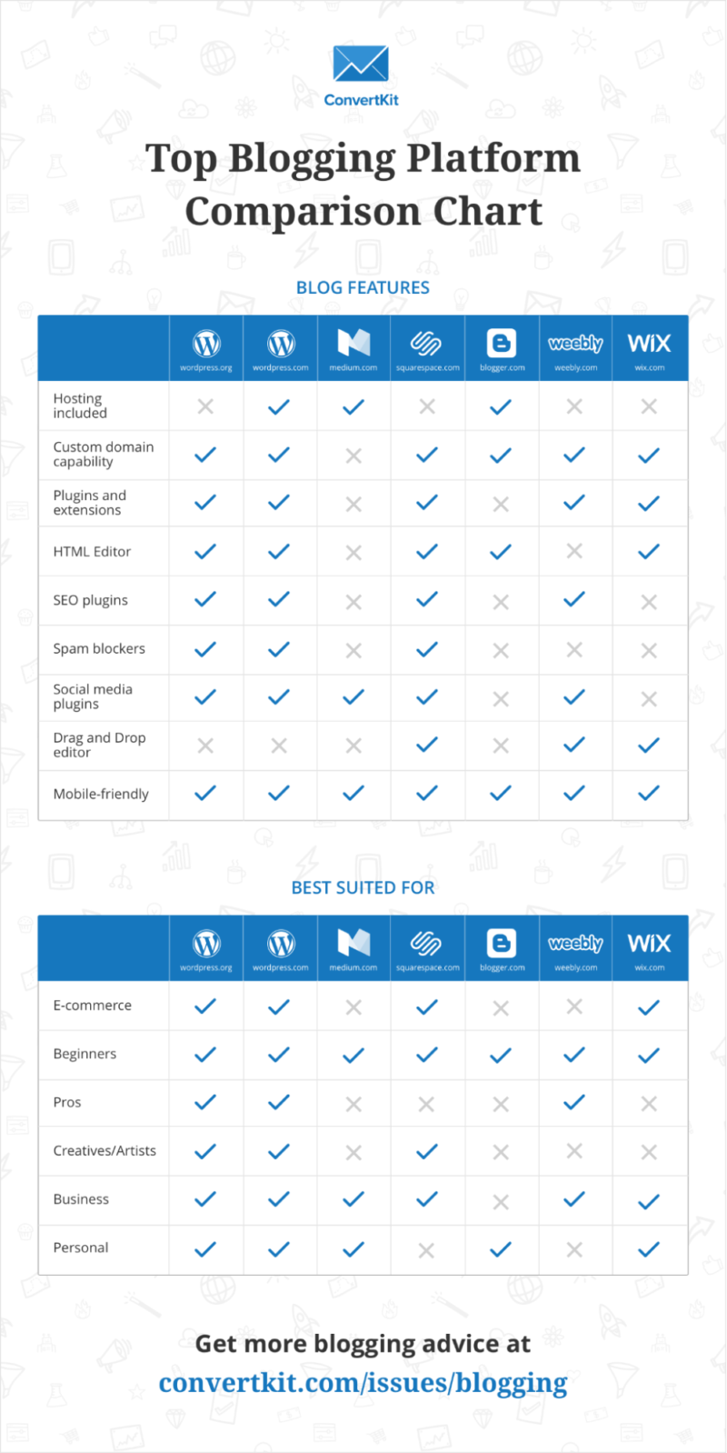 A Beginner's Guide to Starting a Blog Side Hustle - StartupNation