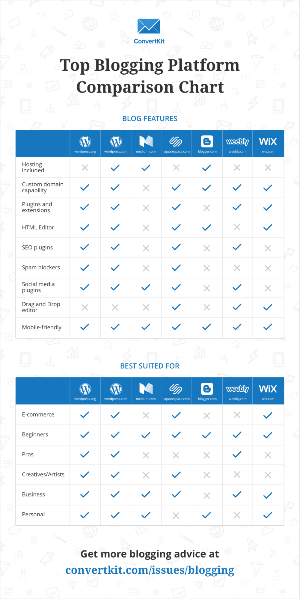 A Beginner's Guide to Starting a Blog Side Hustle - StartupNation