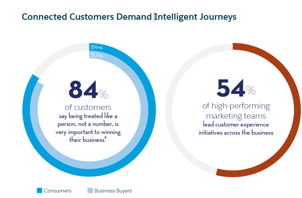 The Customer Is Always Right: Why Startups Should Pay Attention To CX ...