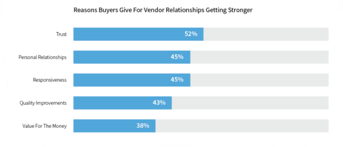 A Quick Guide to Generating Quality Leads from LinkedIn - StartupNation