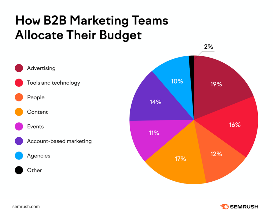 How Product Management Differs in B2B and B2C Startups - StartupNation